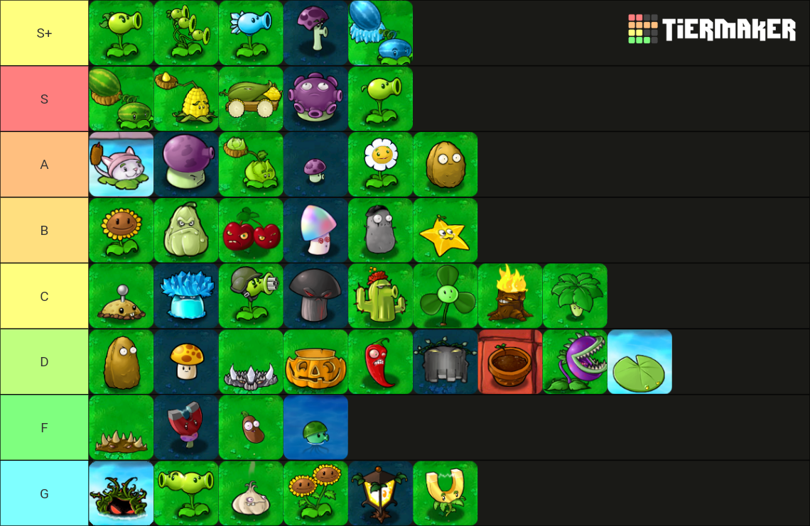 Pvz 1 Plants Tier List Community Rankings Tiermaker