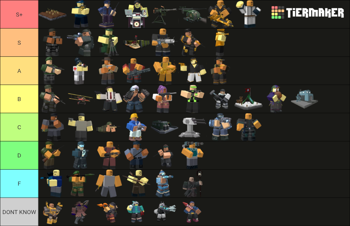 TDS towers tierlist (December 2024 - February 2025) Tier List ...