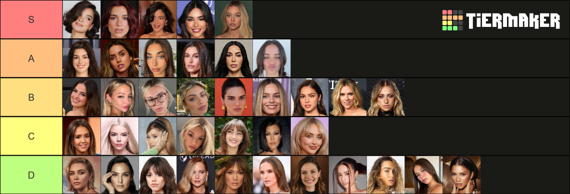 Ranked Baddies 2025 Tier List (Community Rankings) - TierMaker