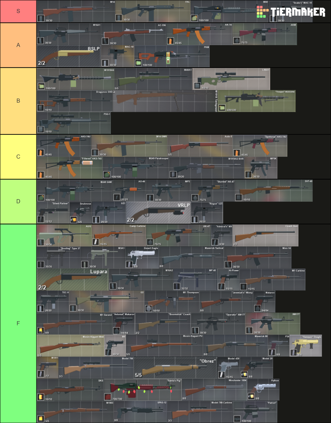 Apocalypse Rising 2 Guns Tier List (Community Rankings) - TierMaker