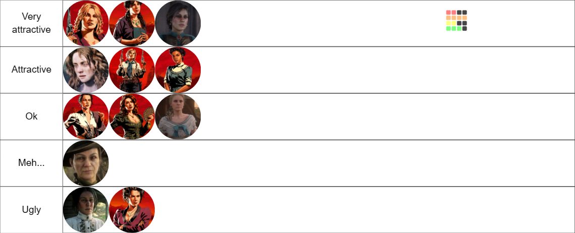RDR2 Female characters attractiveness Tier List (Community Rankings ...
