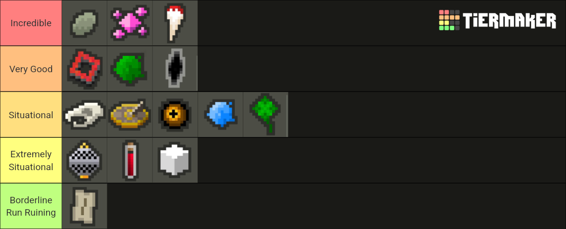 Shattered Pixel Dungeon Trinkets Tier List (Community Rankings) - TierMaker