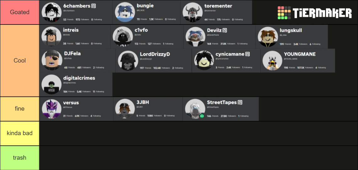 Roblox audio makers Tier List (Community Rankings) - TierMaker