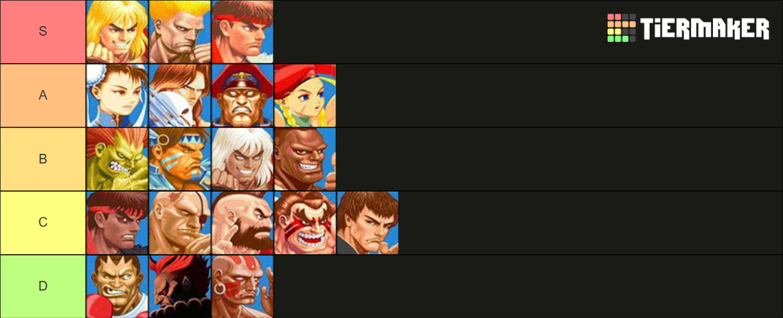 Ultra Street Fighter 2 Tier List (Community Rankings) - TierMaker