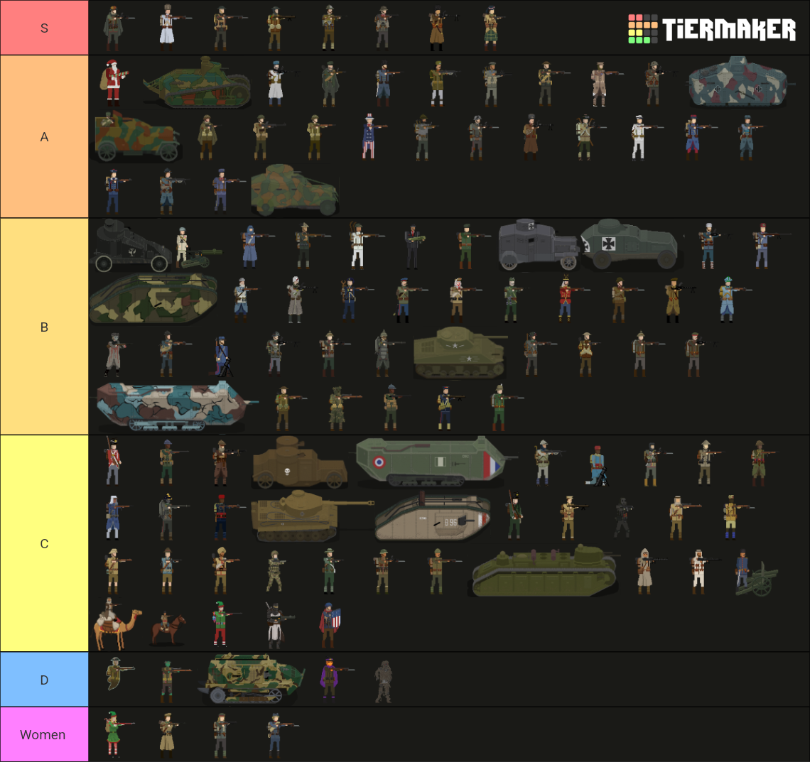 Trench Warfare WW1 Skins Tier List (Community Rankings) - TierMaker