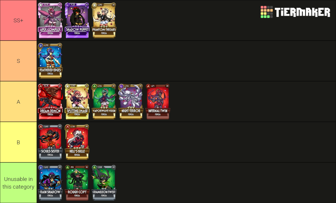 Skullgirls Mobile Variants (6.4.0) UPDATED! Tier List (Community ...