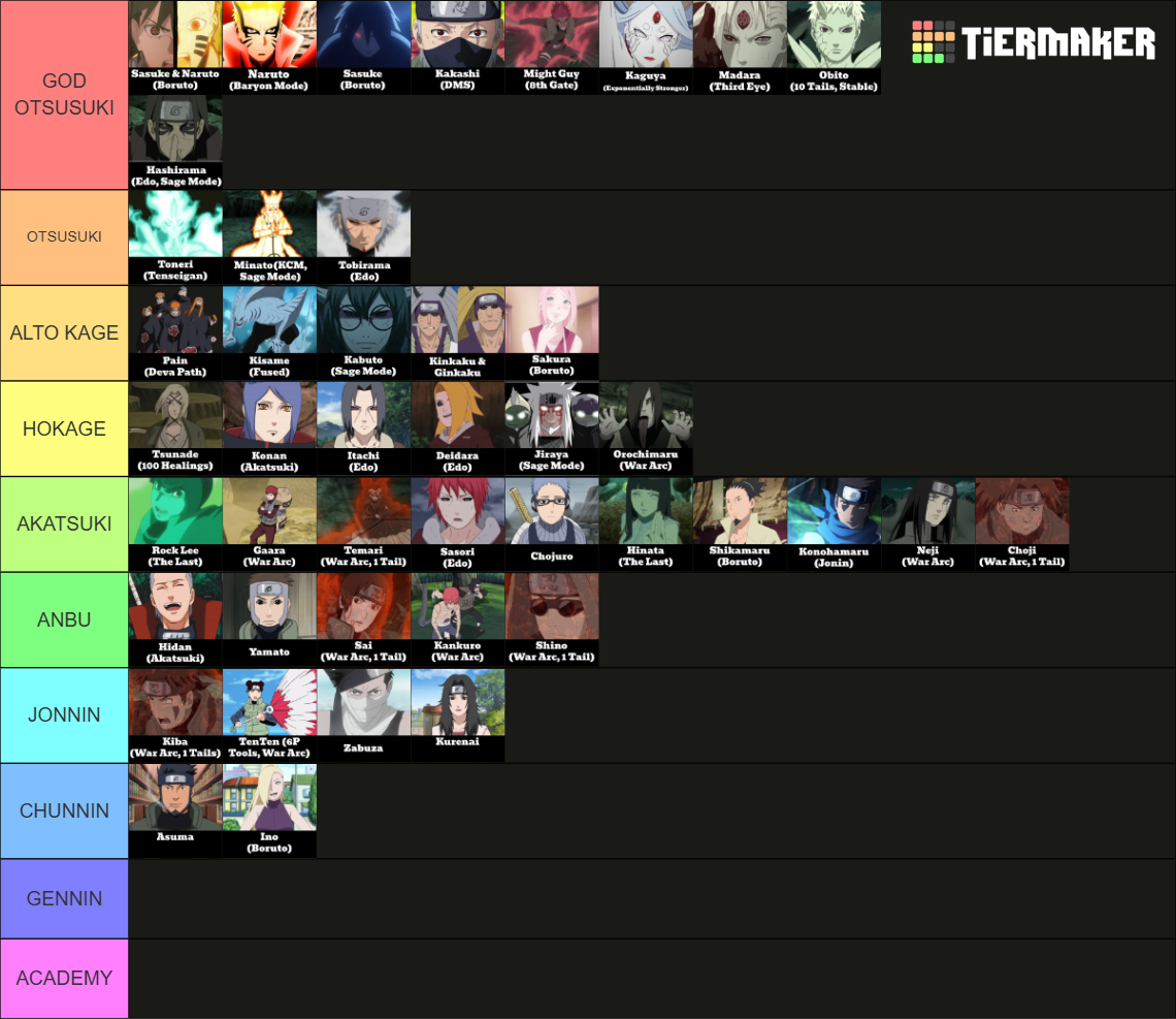 Naruto & Boruto Power Scaling Tier List (Community Rankings) - TierMaker