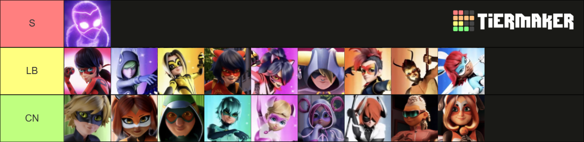 Miraculous: Tales of Ladybug and Cat Noir Characters Tier List ...