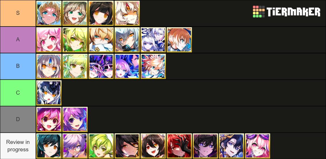Elsword all classes (Master Class) Tier List (Community Rankings ...