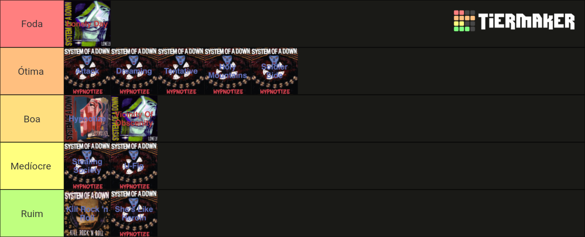 Hypnotize System Of A Down Tier List (Community Rankings) - TierMaker