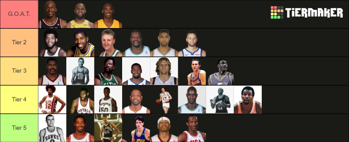 Recent NBA Tier Lists - TierMaker
