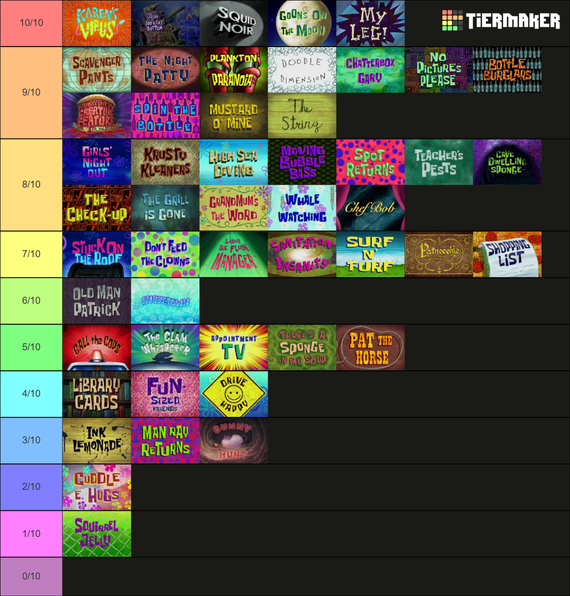 SpongeBob Season 11 Tier List (Community Rankings) - TierMaker