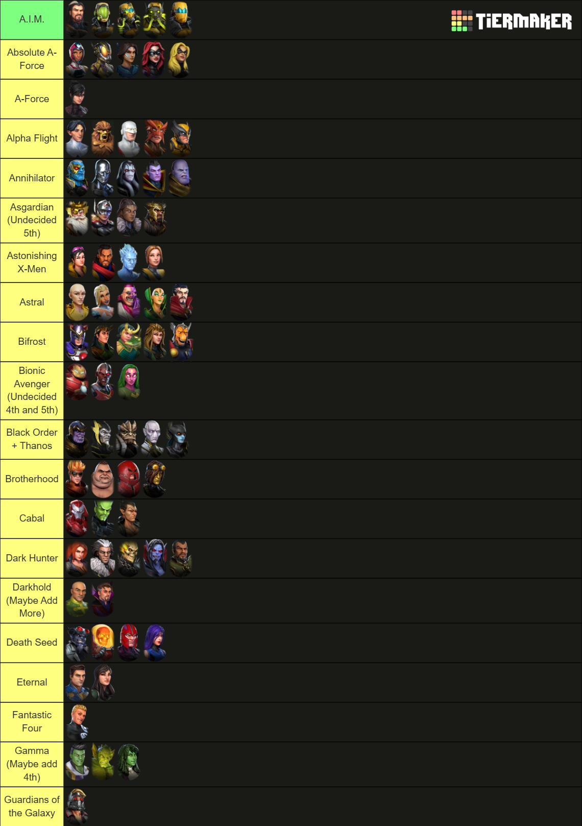 All Characters Ranked - Marvel Strike Force - December 2024 Tier List ...