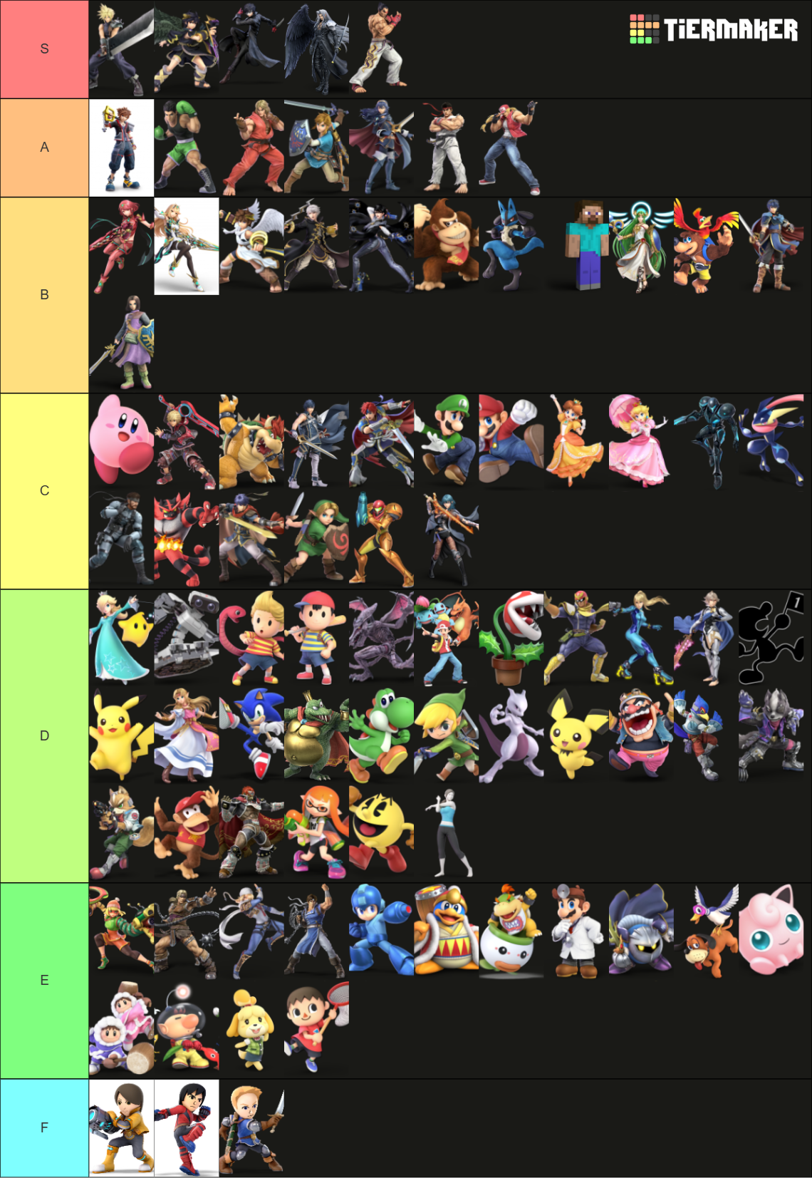 Smash Ultimate (all SSBU characters & DLC) Tier List (Community ...