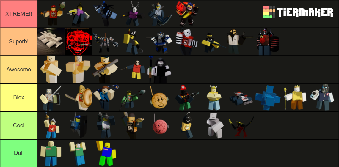 Combat Initiation Enemies [v2.1.1] Tier List (Community Rankings ...