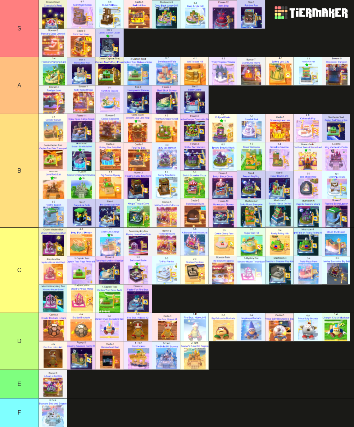Super Mario 3D World Levels (With Labels!) Tier List (Community Rankings) - TierMaker