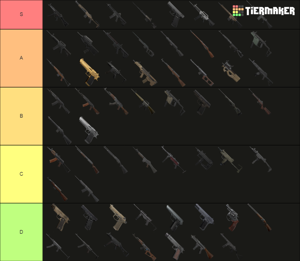 ARENA BREAKOUT GUNS Tier List (Community Rankings) - TierMaker