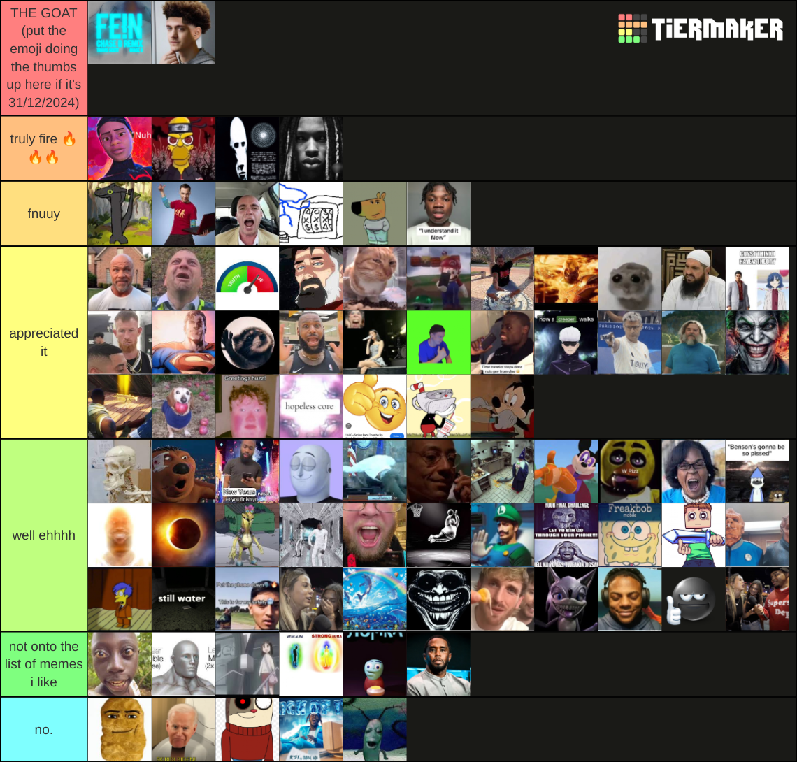2024 memes Tier List (Community Rankings) - TierMaker