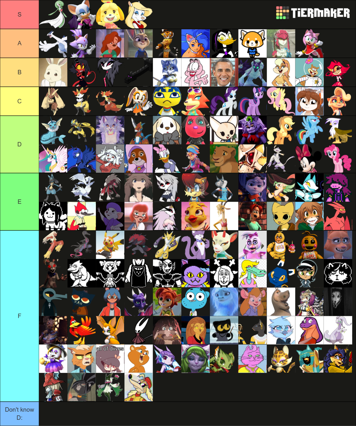 Furry Female Characters (110+ chars) Tier List (Community Rankings ...
