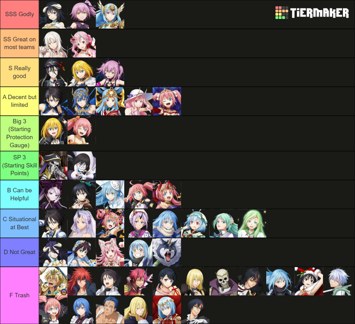 Updated Slime Isekai Memories 5* Old Battle Units Tier List (Community ...