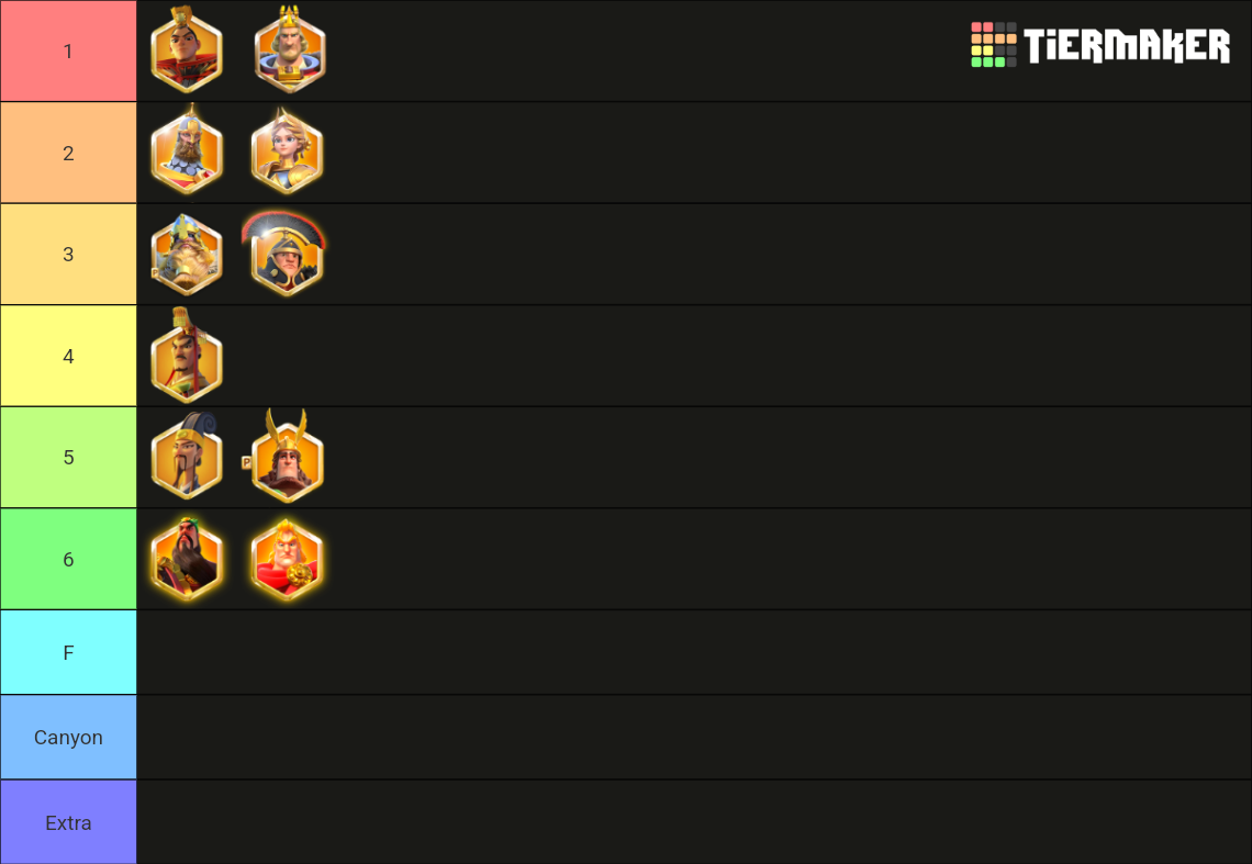 Rise Of Kingdoms ALL Legendary & Epic Commanders 2024 Tier List (Community Rankings) - TierMaker