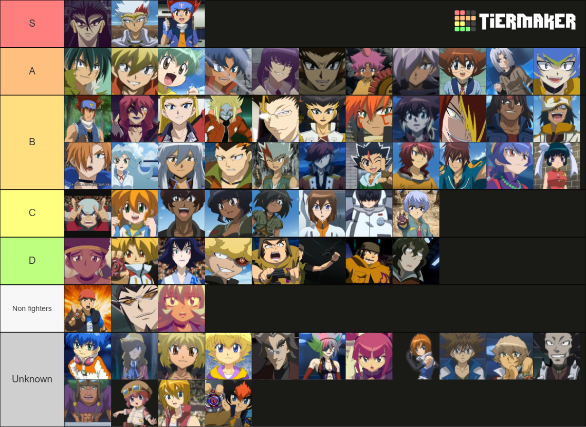 Beyblade Metal Characters Tier List (Community Rankings) - TierMaker