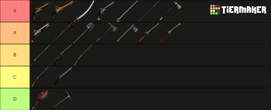 Guts and Blackpowder Weapons Tier List (Community Rankings) - TierMaker