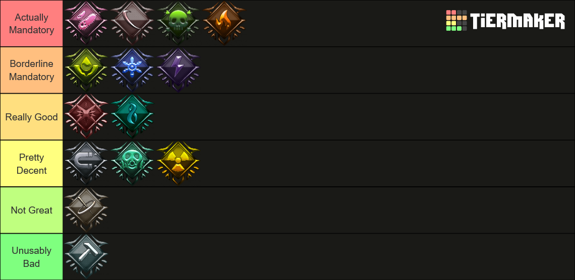 Warframe Damage Types Tier List (Community Rankings) - TierMaker
