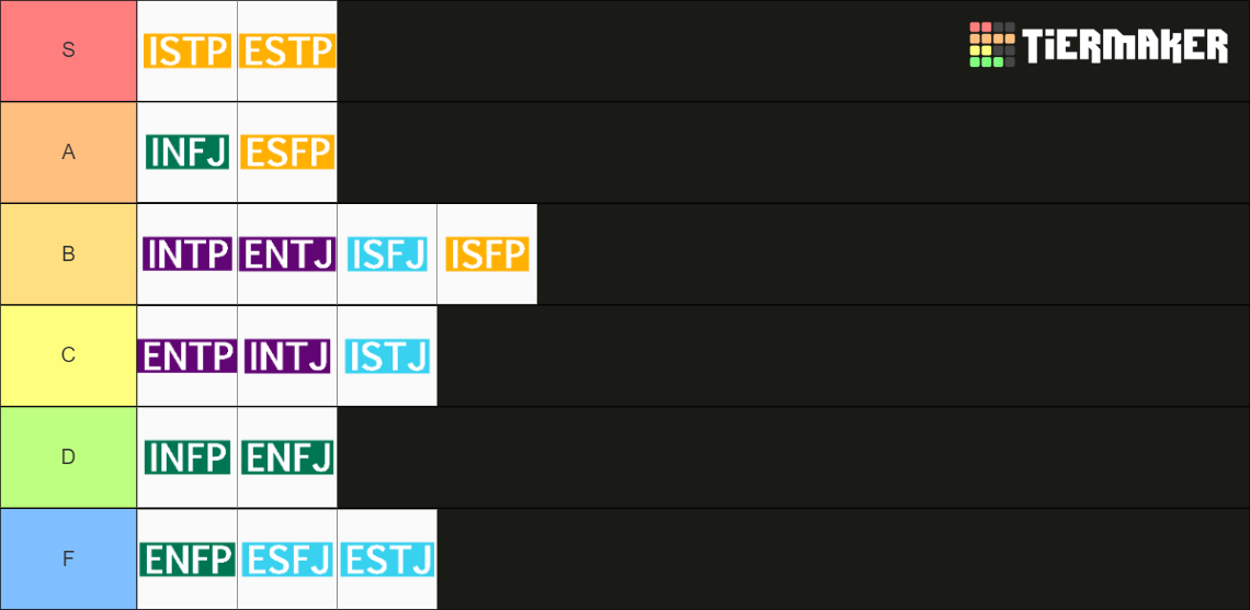Myers-Briggs Type Indicator (MBTI) Tier List (Community Rankings ...