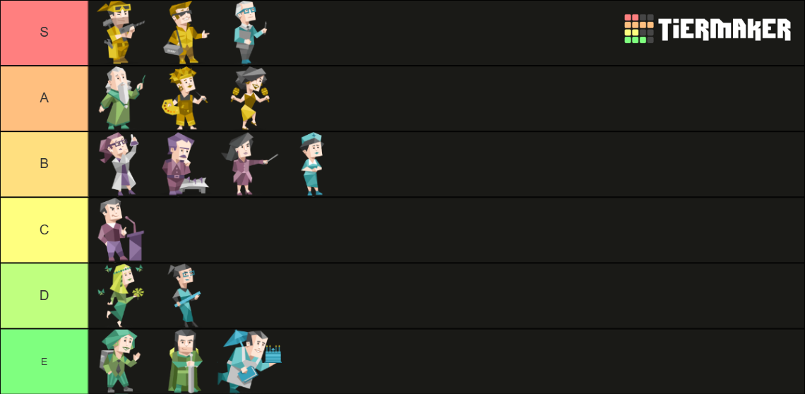 MBTI (16Personalities) Tier List (Community Rankings) - TierMaker