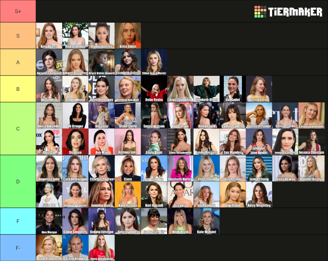Female Celebrities 2.0 Tier List (Community Rankings) - TierMaker