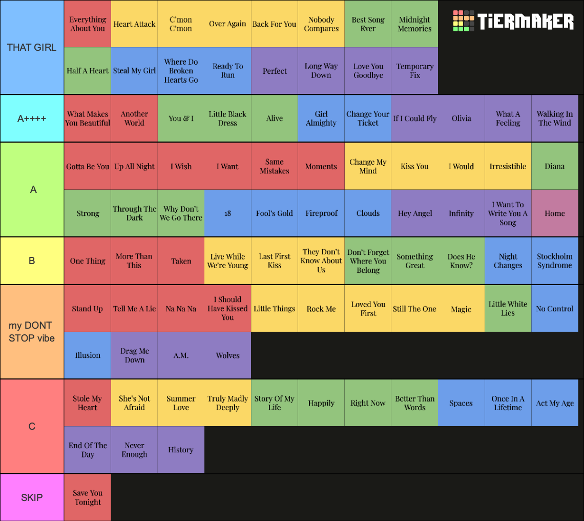 One Direction Songs (all) Tier List (Community Rankings) - TierMaker