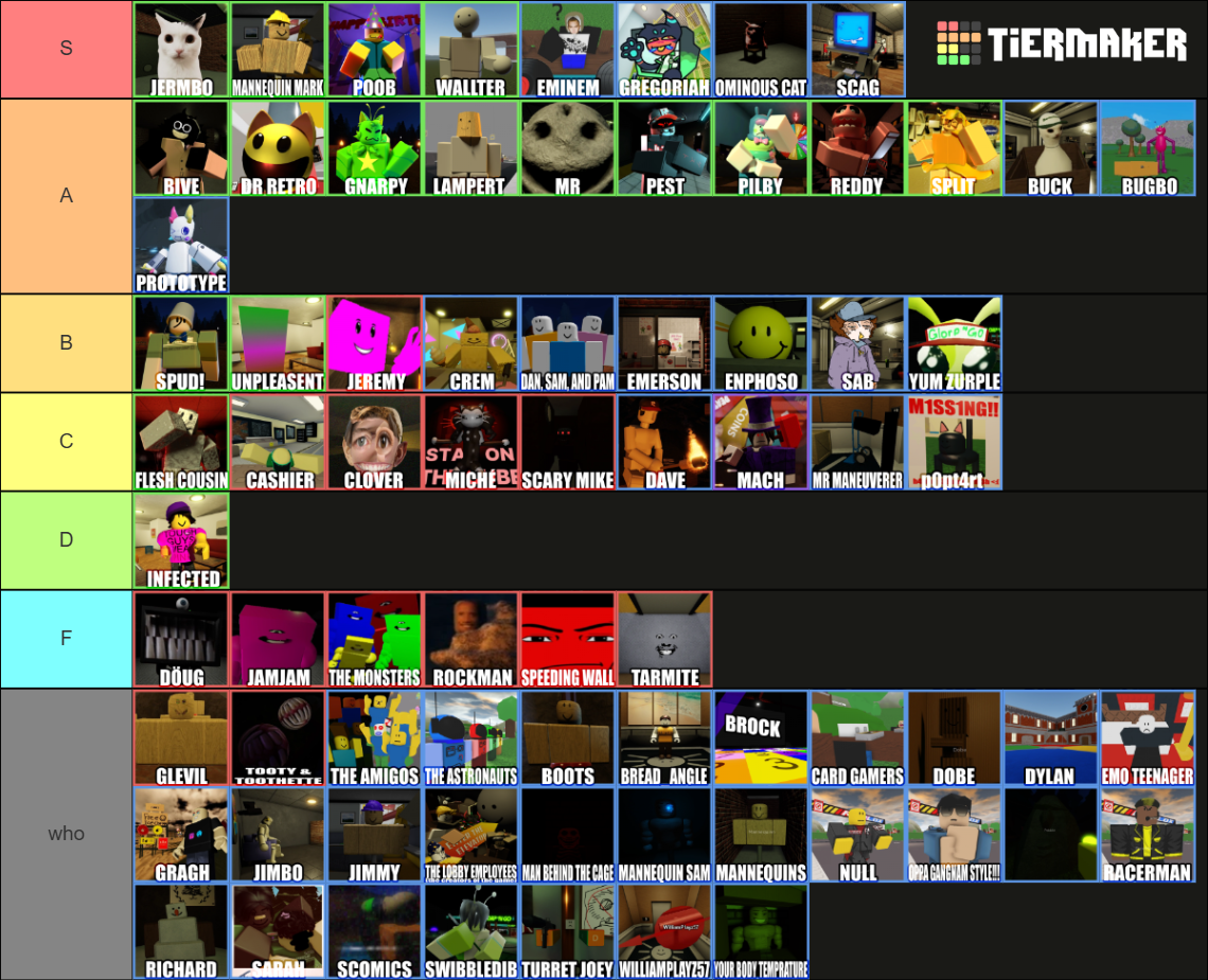 DEFINITIVE Regretevator NPCs (2/24/24 update) Tier List (Community ...