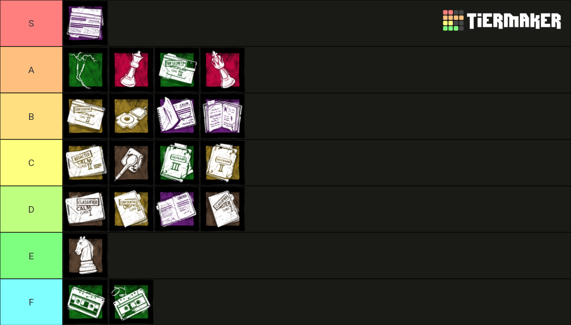Doctor Add-ons DBD Tier List (Community Rankings) - TierMaker