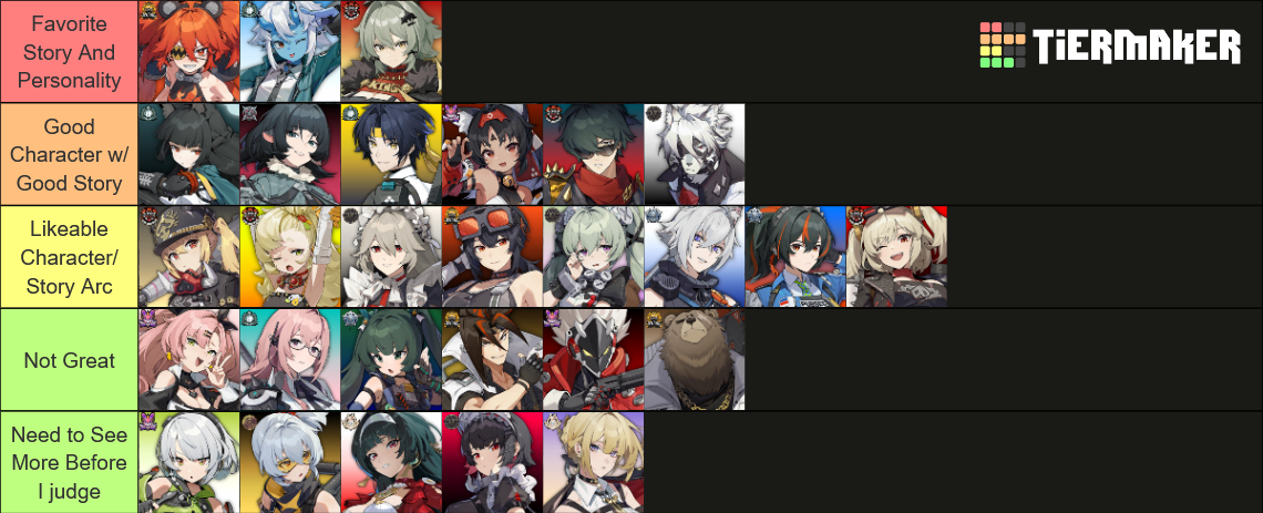 Zenless Zone Zero: Agents (Version 1.5) Tier List (Community Rankings ...