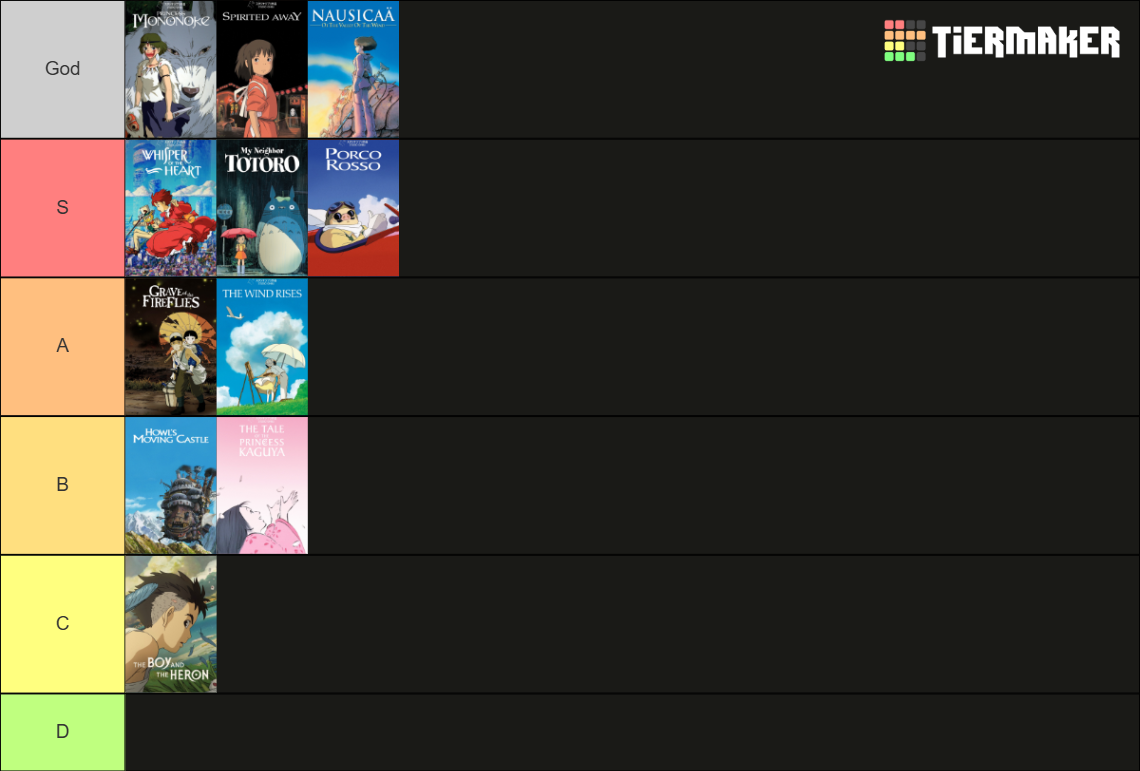 All Studio Ghibli Animation Films Tier List (Community Rankings) - TierMaker