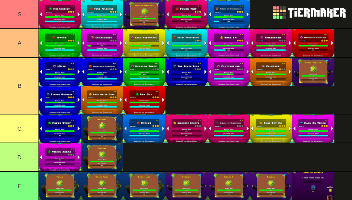 Recent Geometry Dash Tier Lists - TierMaker