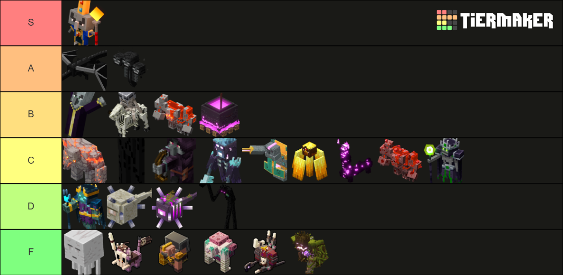 Minecraft Boss Tier List (Community Rankings) - TierMaker