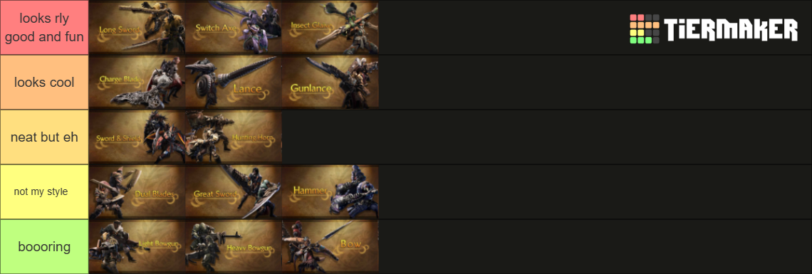 Monster Hunter Wilds; All 14 Weapons Tier List (Community Rankings ...