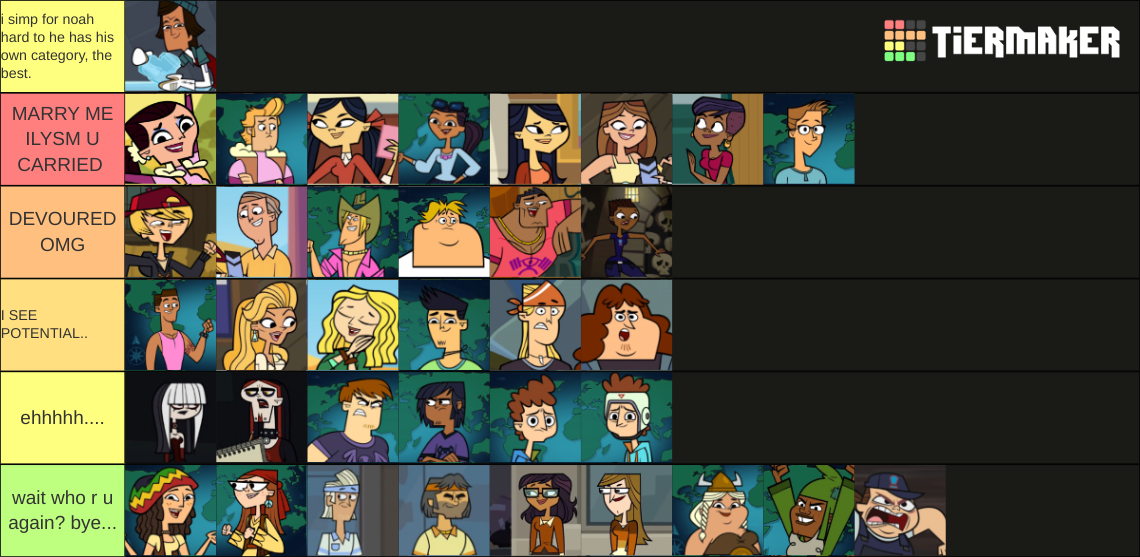Total Drama: Ridonculous Race Characters Tier List (Community Rankings ...