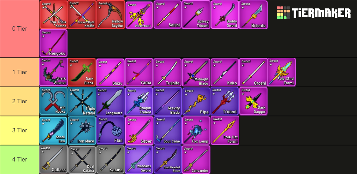Blox Fruitㅣsword in update 25 Tier List (Community Rankings) - TierMaker