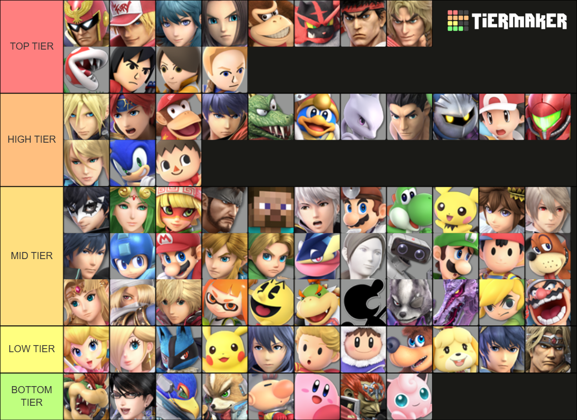 Smash Bros. Ultimate Tier List (Community Rankings) - TierMaker