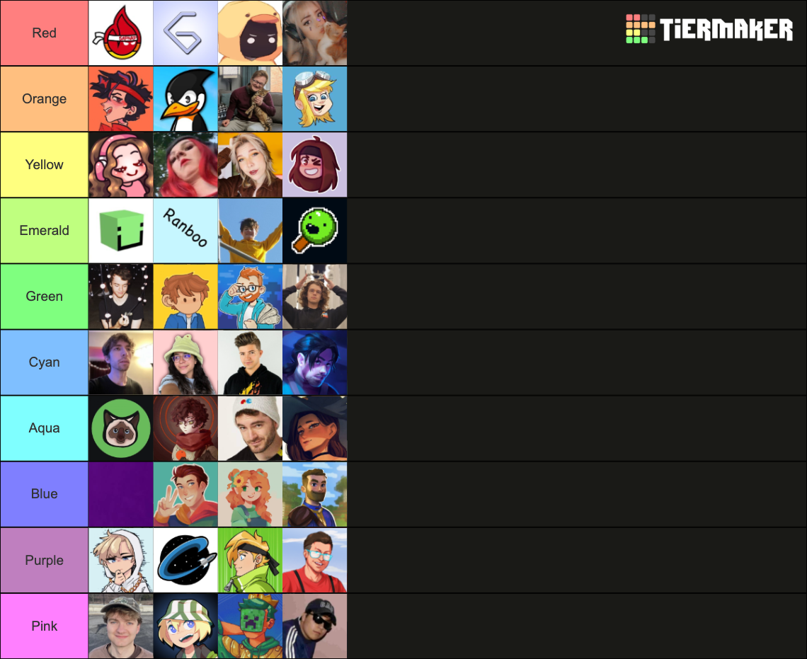 Every MCC Season 1-5 Player (MCC 1-MCCBC) Tier List (Community Rankings ...