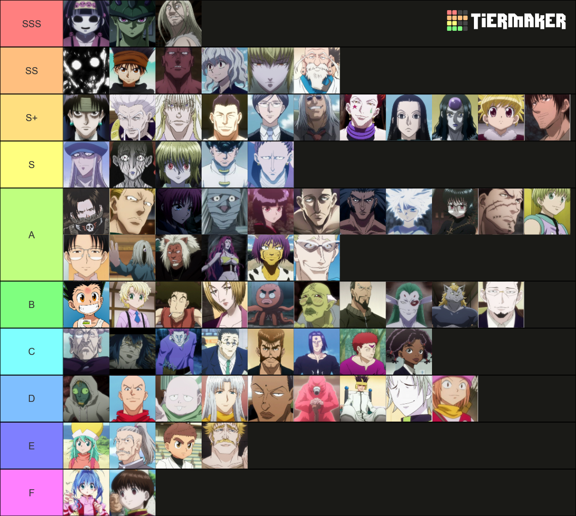 Hunter x Hunter Strongest Characters Tier List (Community Rankings ...