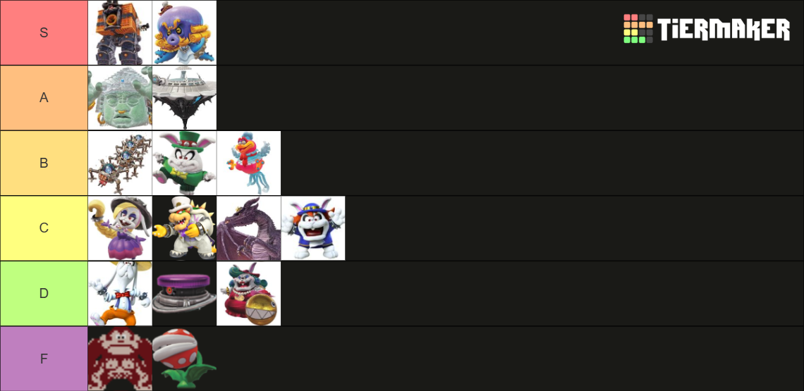 Super Mario Odyssey Bosses Tier List (Community Rankings) - TierMaker