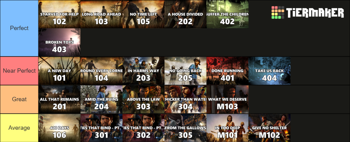 Telltale's The Walking Dead Game | Every Episode Tier List (Community ...