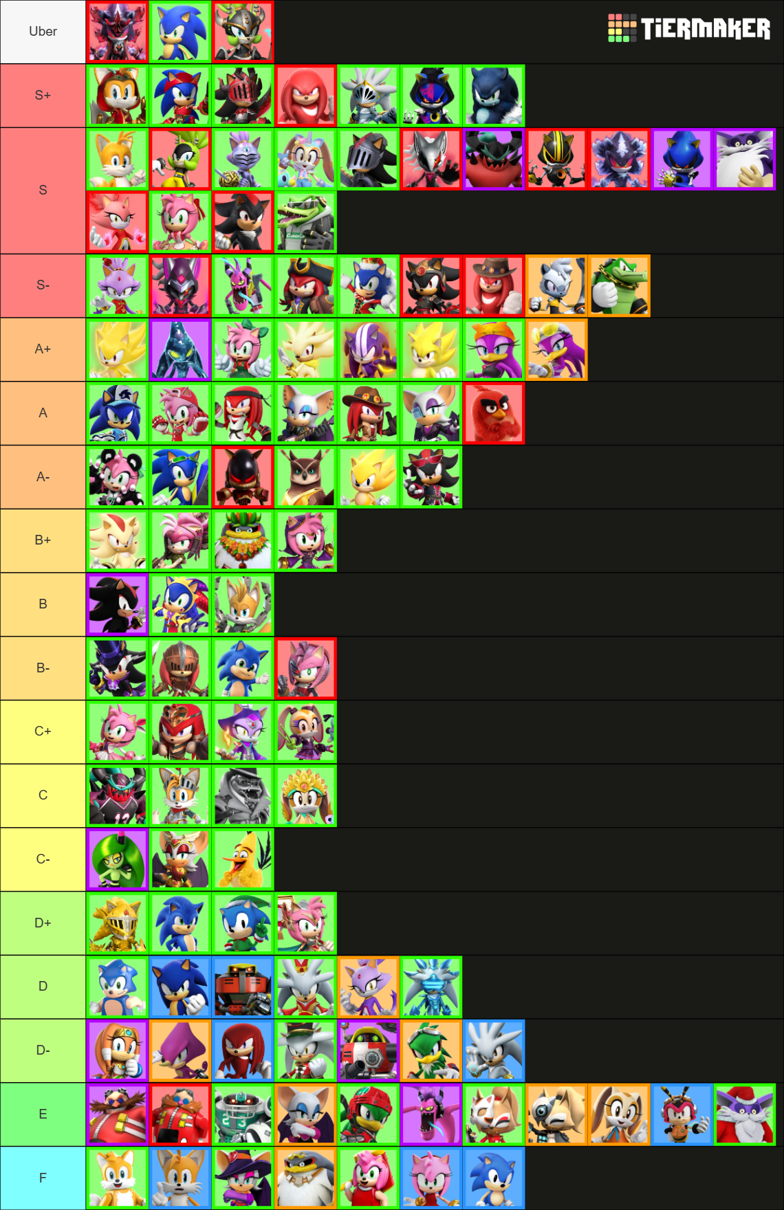 Sonic Forces Speed Battle Characters Tier List (Community Rankings ...