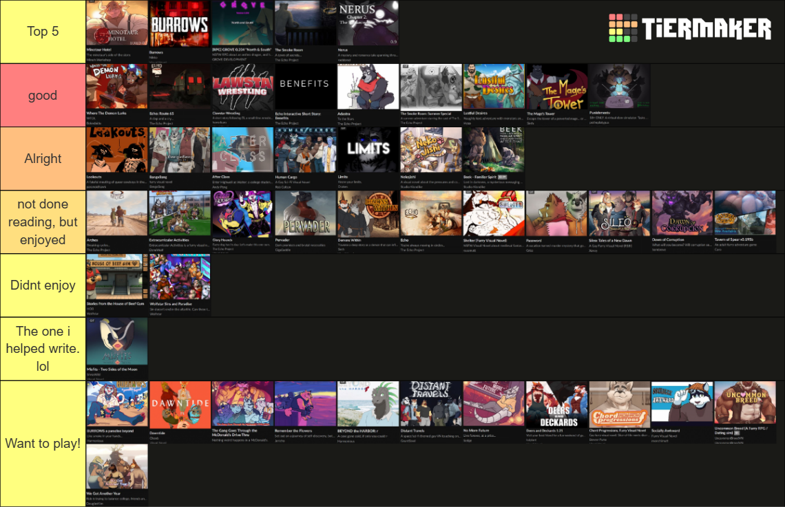 Furry Visual Novels & RPG Tier List (Community Rankings) - TierMaker