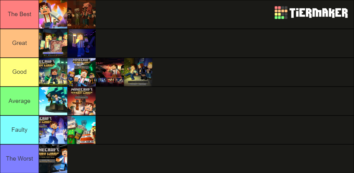 Recent Minecraft Tier Lists - TierMaker