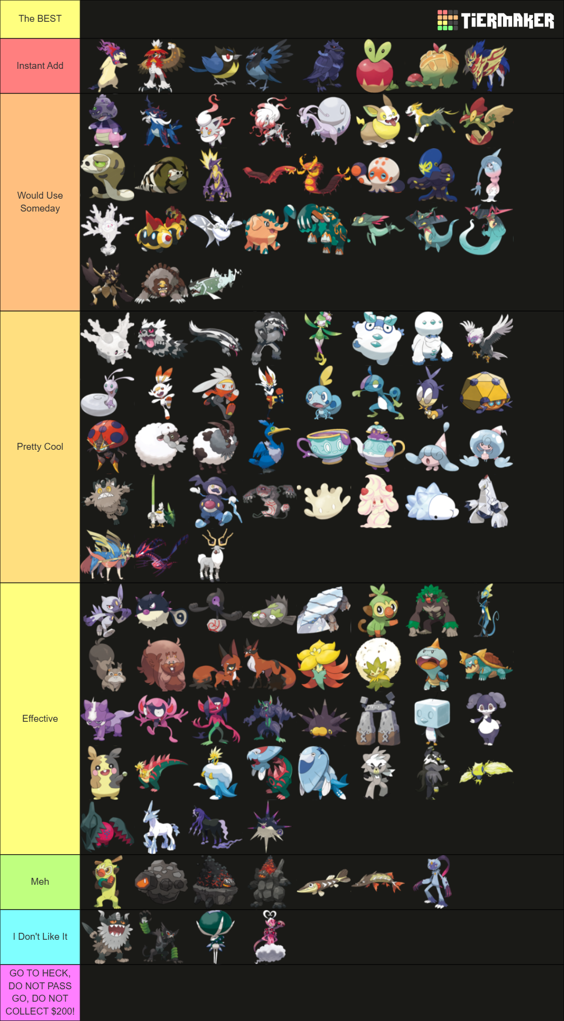 Gen 8 Pokemon Tier List (Community Rankings) - TierMaker